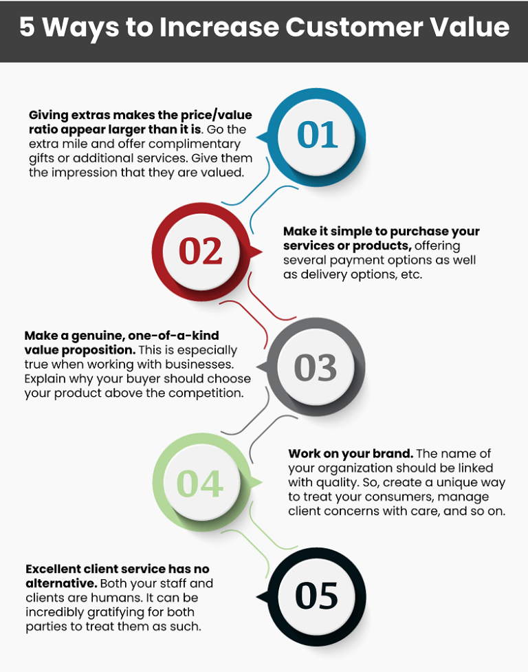 How to Optimize Customer Value – AGR Knowledge Services Pvt Ltd