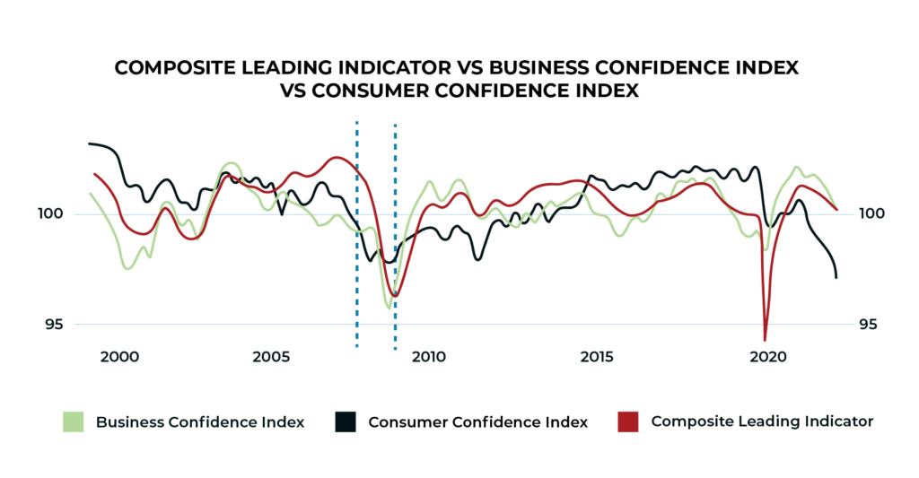 What triggered the US recession in 2008 and 2020? – AGR Knowledge ...