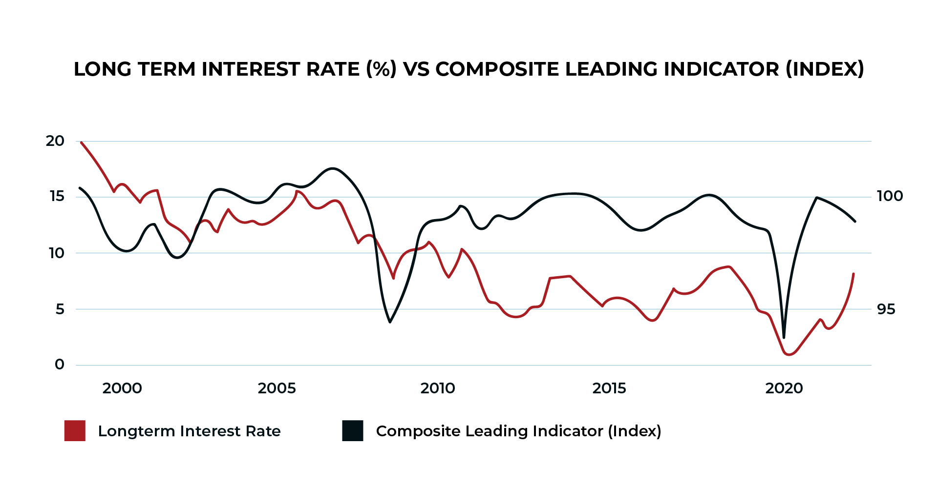 What triggered the US recession in 2008 and 2020? – AGR Knowledge ...