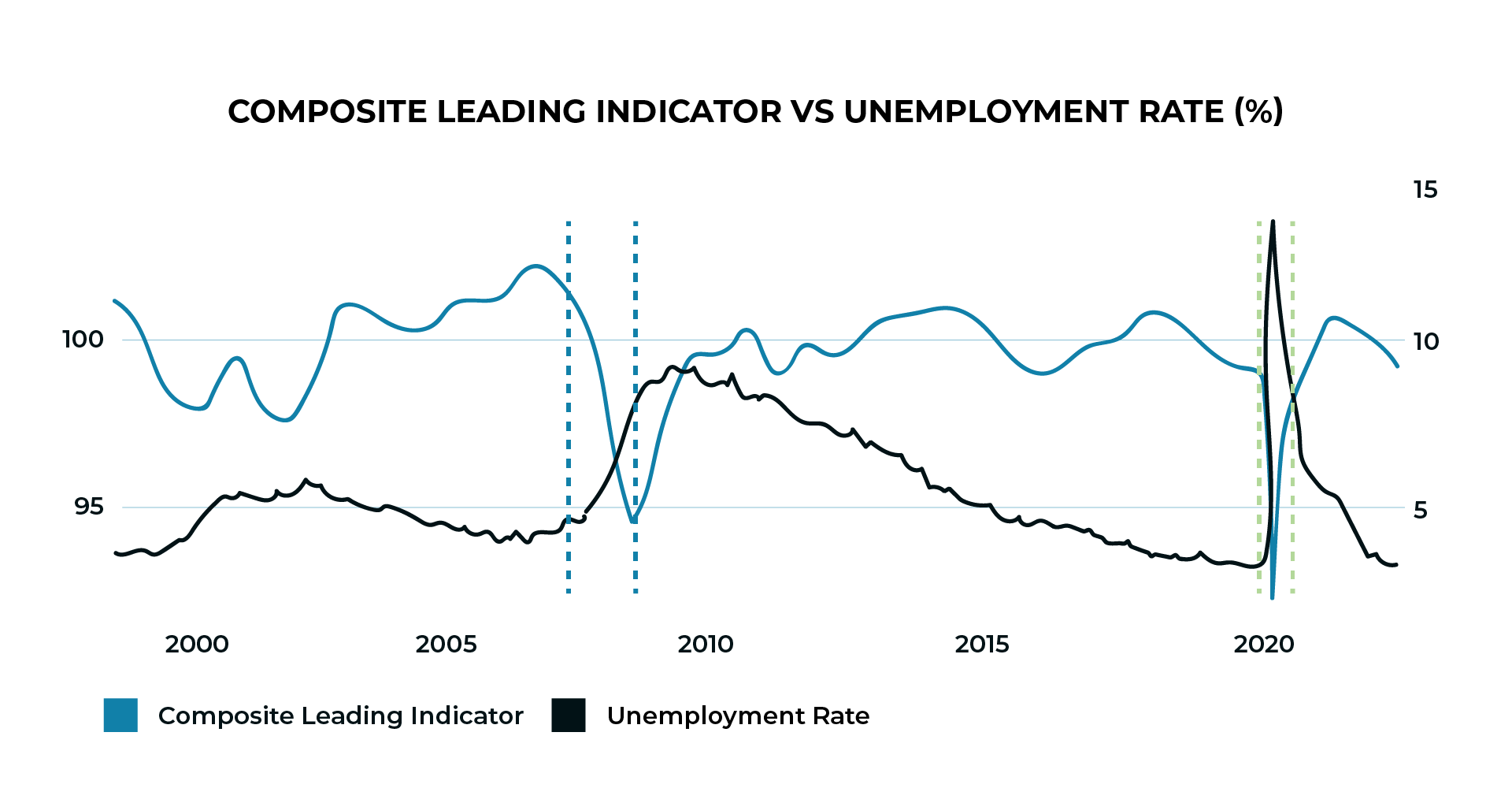 What triggered the US recession in 2008 and 2020? – AGR Knowledge ...