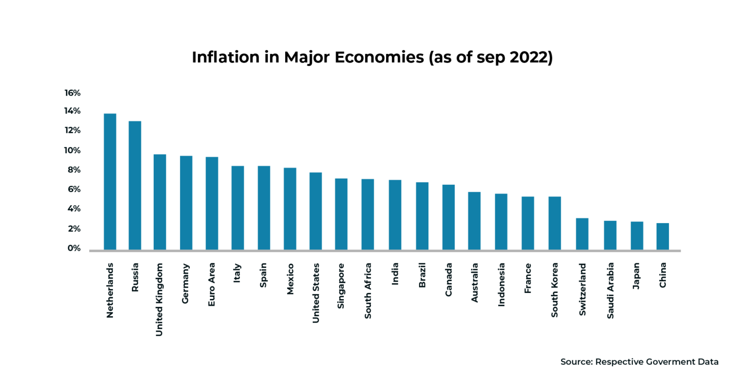 Why would Inflation Remain Elevated in the Long Term? – AGR Knowledge ...